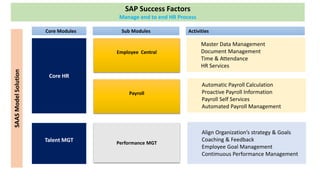 SAP Success Factors (1).pptx