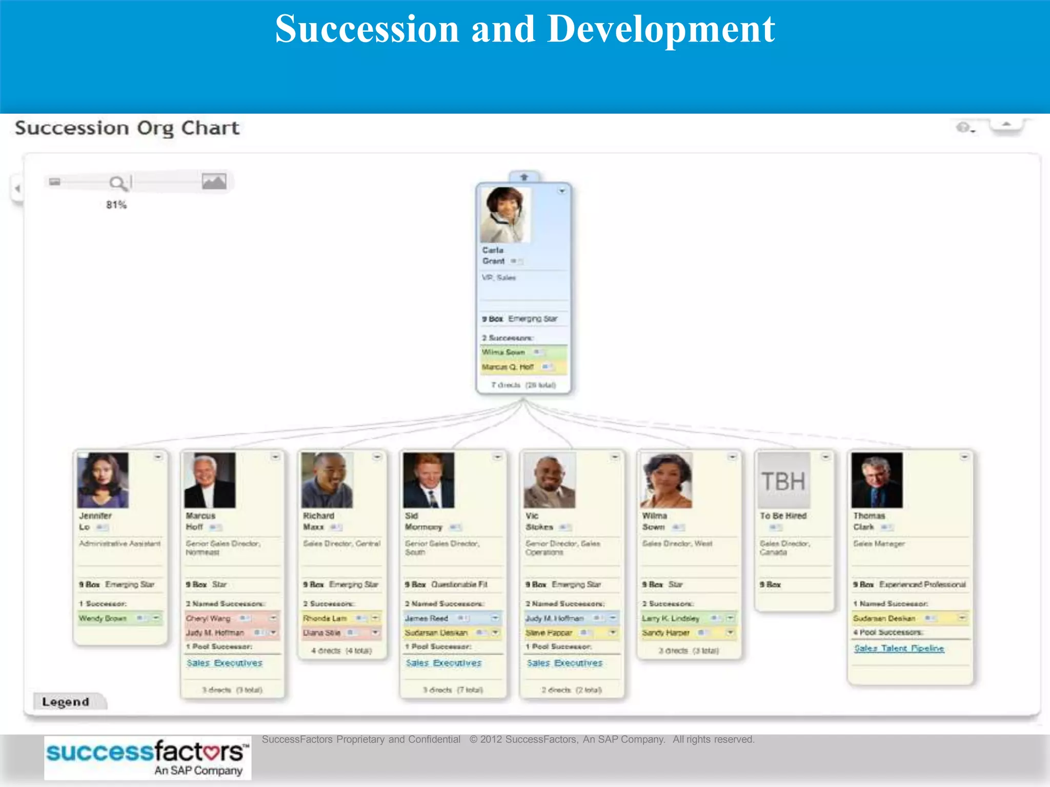 SAP Sapsuccessfactors Introduction | PPTX