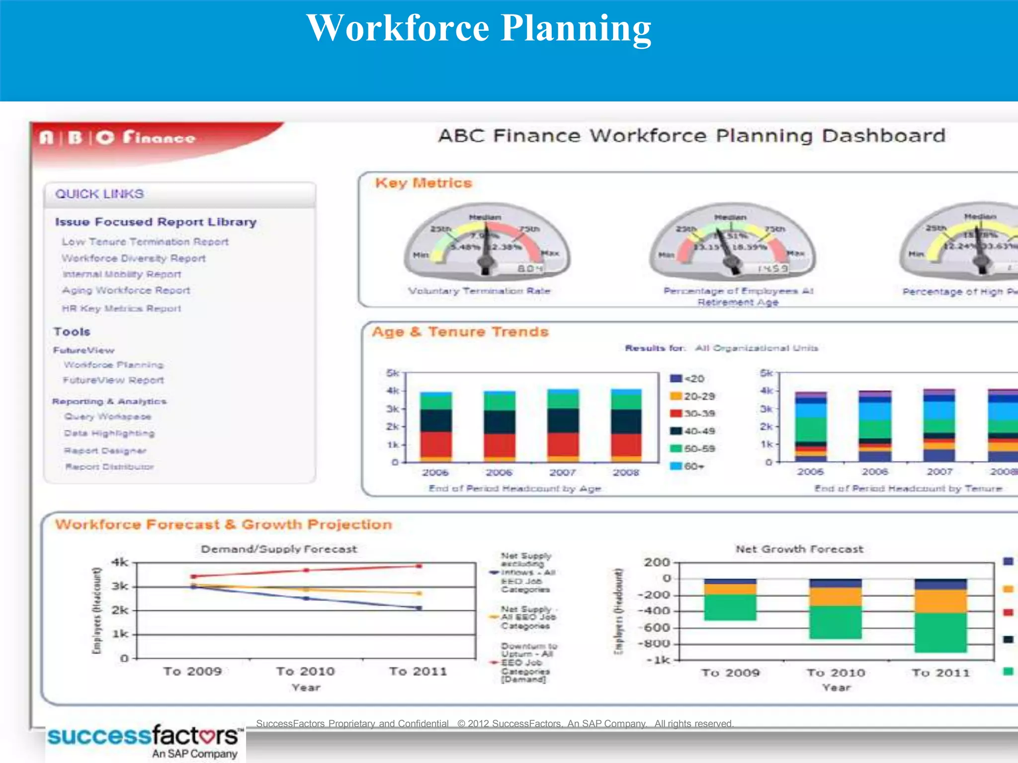 Sap Sapsuccessfactors Introduction Pptx