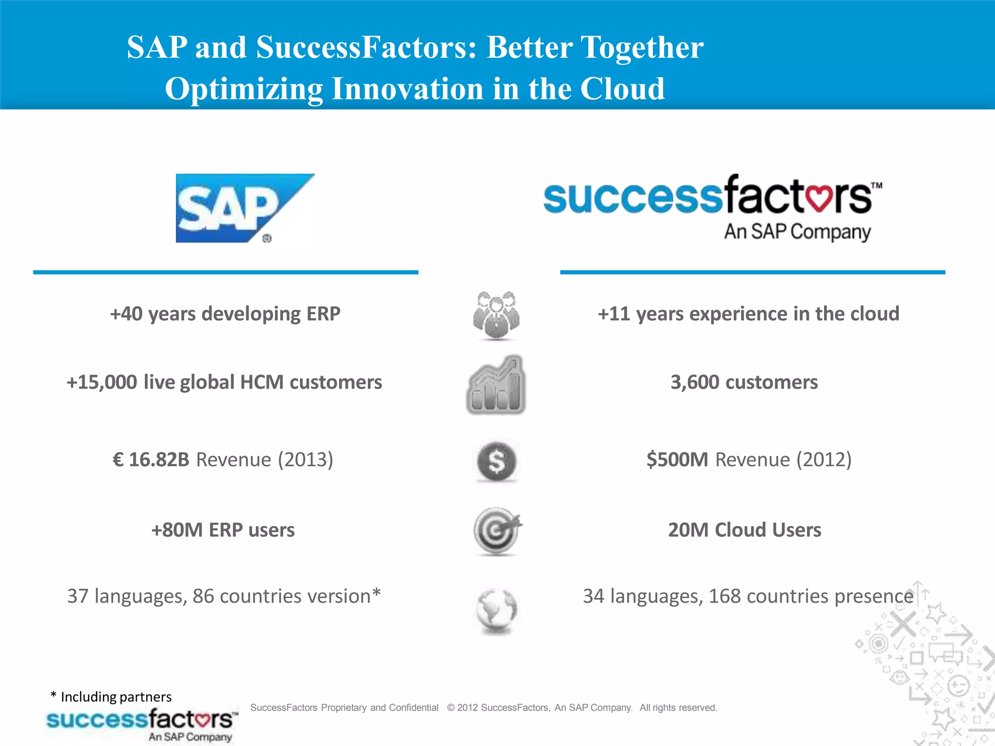 SAP Sapsuccessfactors Introduction | PPTX