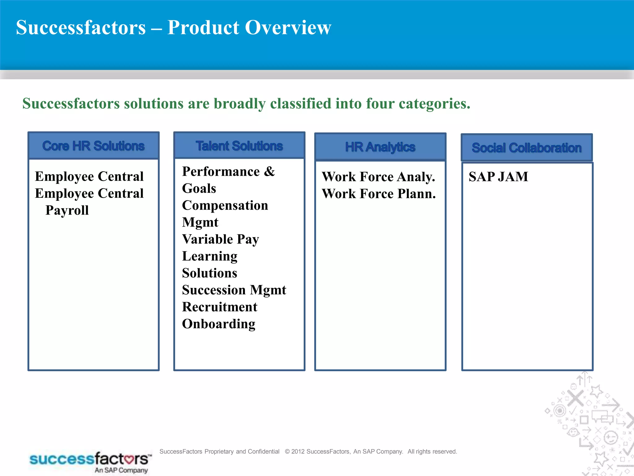 SAP Sapsuccessfactors Introduction | PPTX
