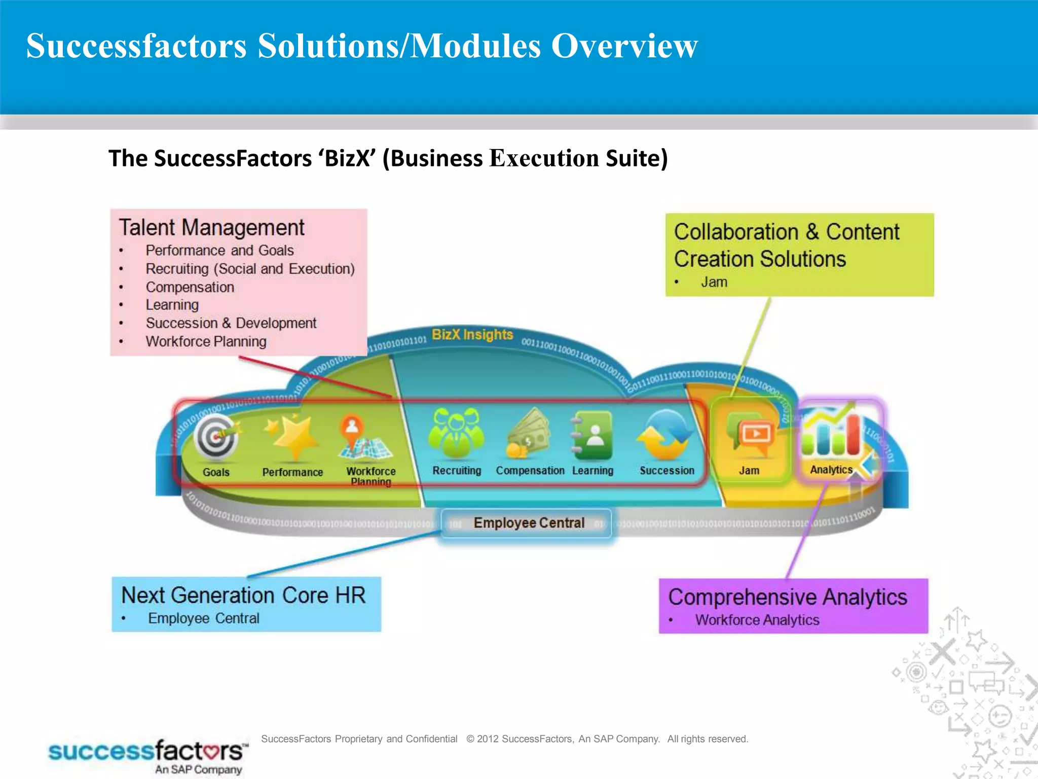 SAP Sapsuccessfactors Introduction | PPTX