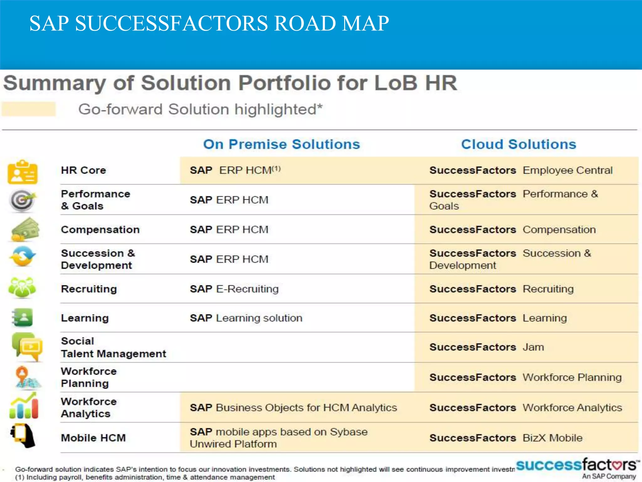 SAP Sapsuccessfactors Introduction | PPTX