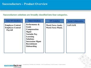 SAP Sapsuccessfactors Introduction | PPTX