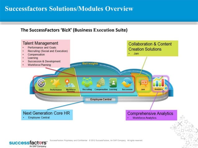 SAP Sapsuccessfactors Introduction | PPTX