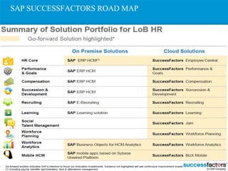 SAP Sapsuccessfactors Introduction | PPTX