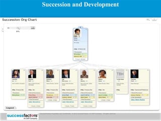 SAP Success Factors Online Training | PPTX