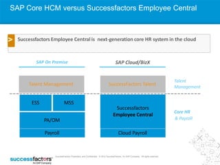 SAP Success Factors Online Training | PPTX