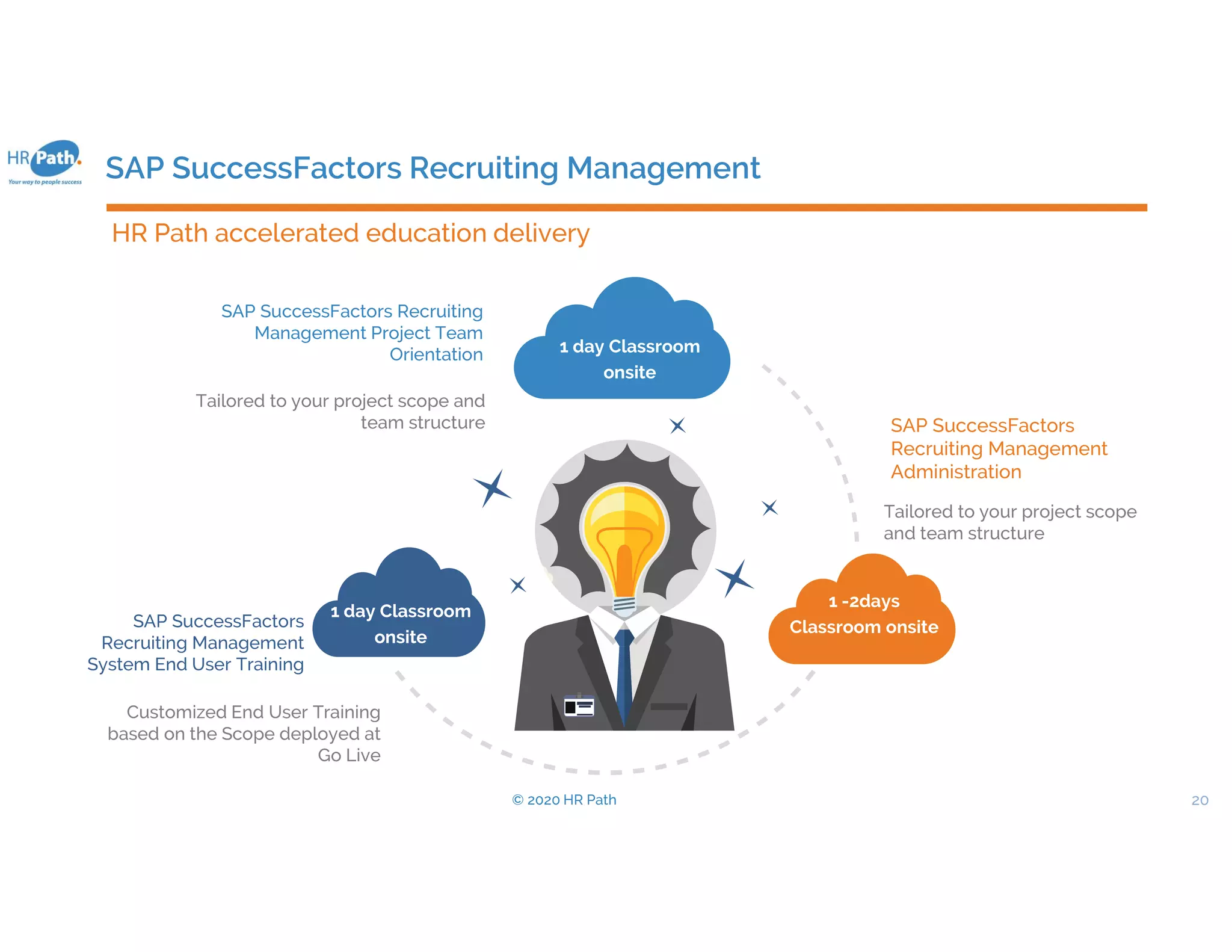 SAP SuccessFactors Education and Training Materials | PDF
