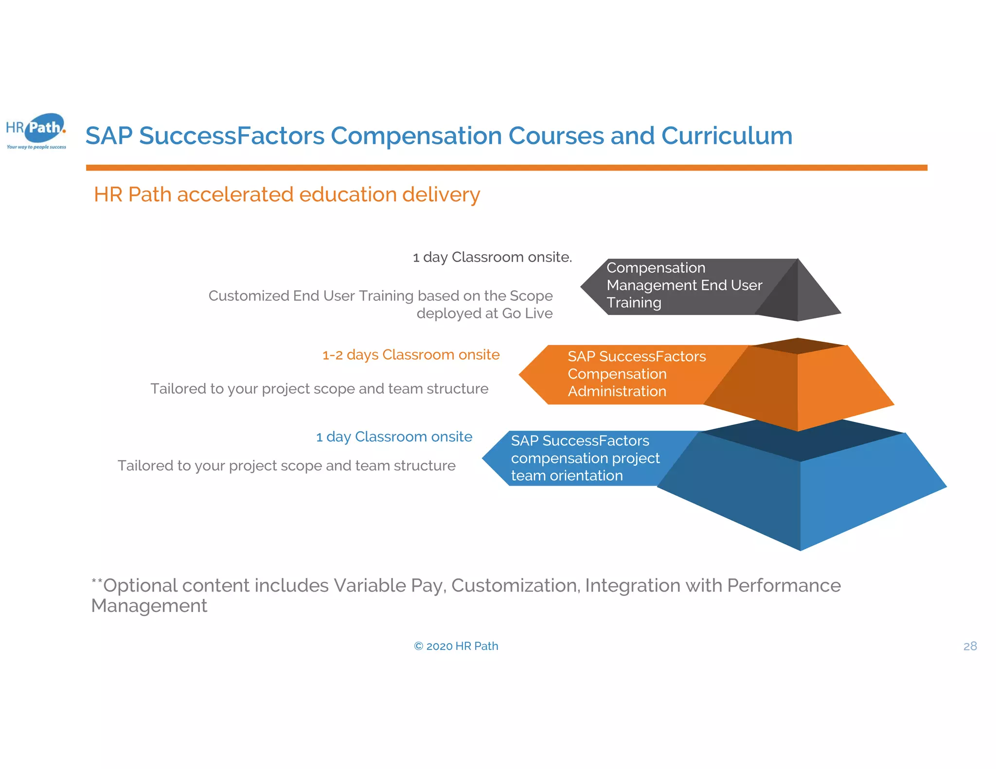 SAP SuccessFactors Education and Training Materials | PDF