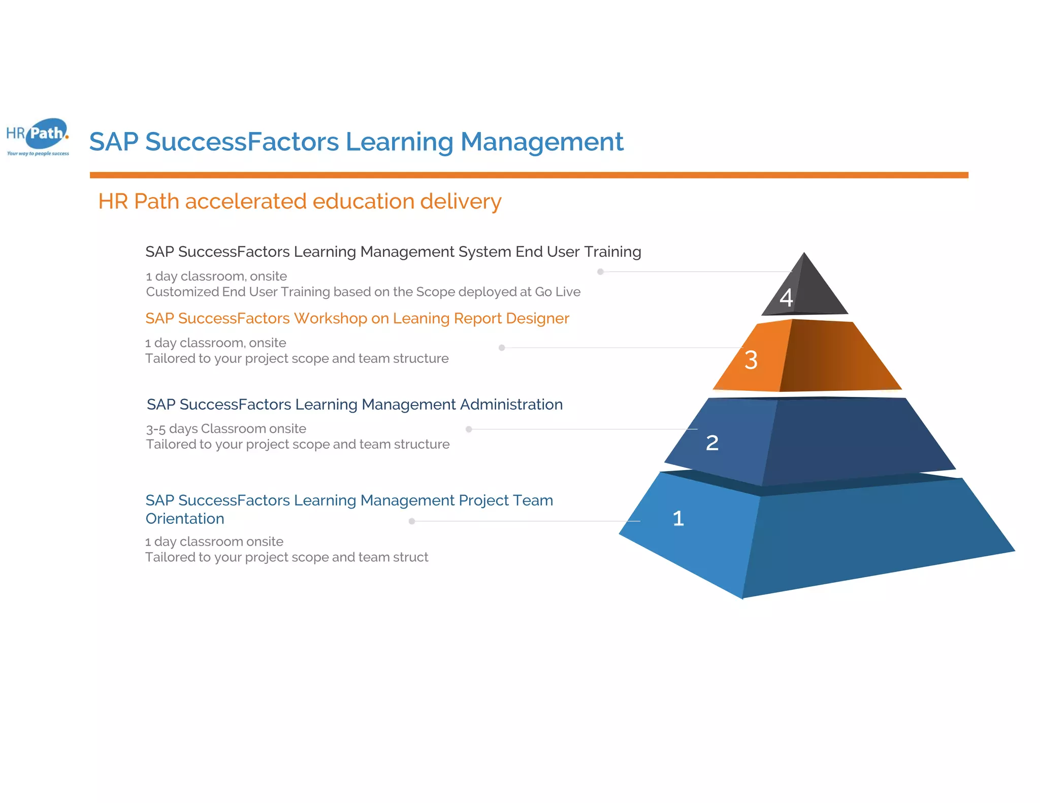 SAP SuccessFactors Education and Training Materials | PDF