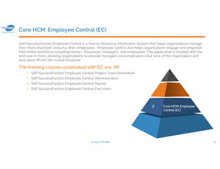 SAP SuccessFactors Education and Training Materials | PDF