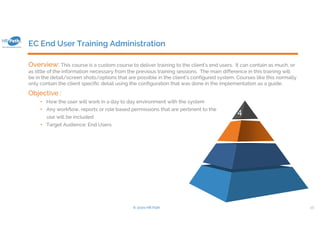 SAP SuccessFactors Education and Training Materials | PDF