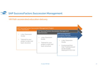 SAP SuccessFactors Education and Training Materials | PDF