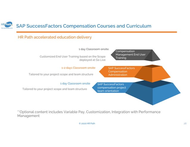 SAP SuccessFactors Education and Training Materials | PDF | Human ...