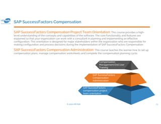 SAP SuccessFactors Education and Training Materials | PDF