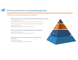 SAP SuccessFactors Education and Training Materials | PDF