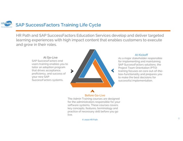 SAP SuccessFactors Education and Training Materials | PDF | Human ...