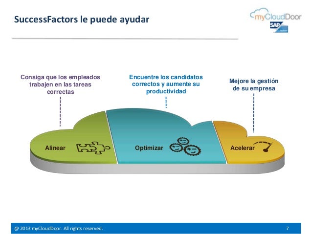 Successfactors Jam Informal Learning Solutions For