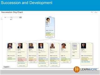 SAP Success Factors Online Training | PPTX