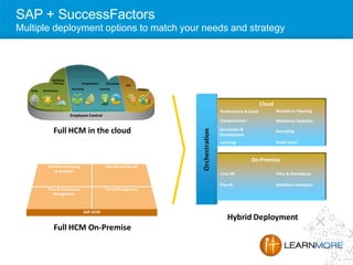 SAP Success Factors Online Training | PPT
