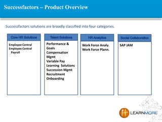 SAP Success Factors Online Training | PPT