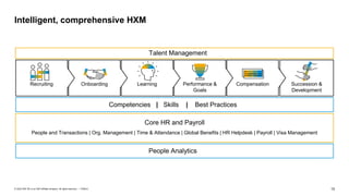 SAP_SuccessFactors_overview_1663003878.pdf