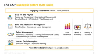 SAP_SuccessFactors_overview_1663003878.pdf