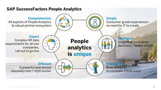 SAP_SuccessFactors_overview_1663003878.pdf