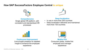 SAP_SuccessFactors_overview_1663003878.pdf