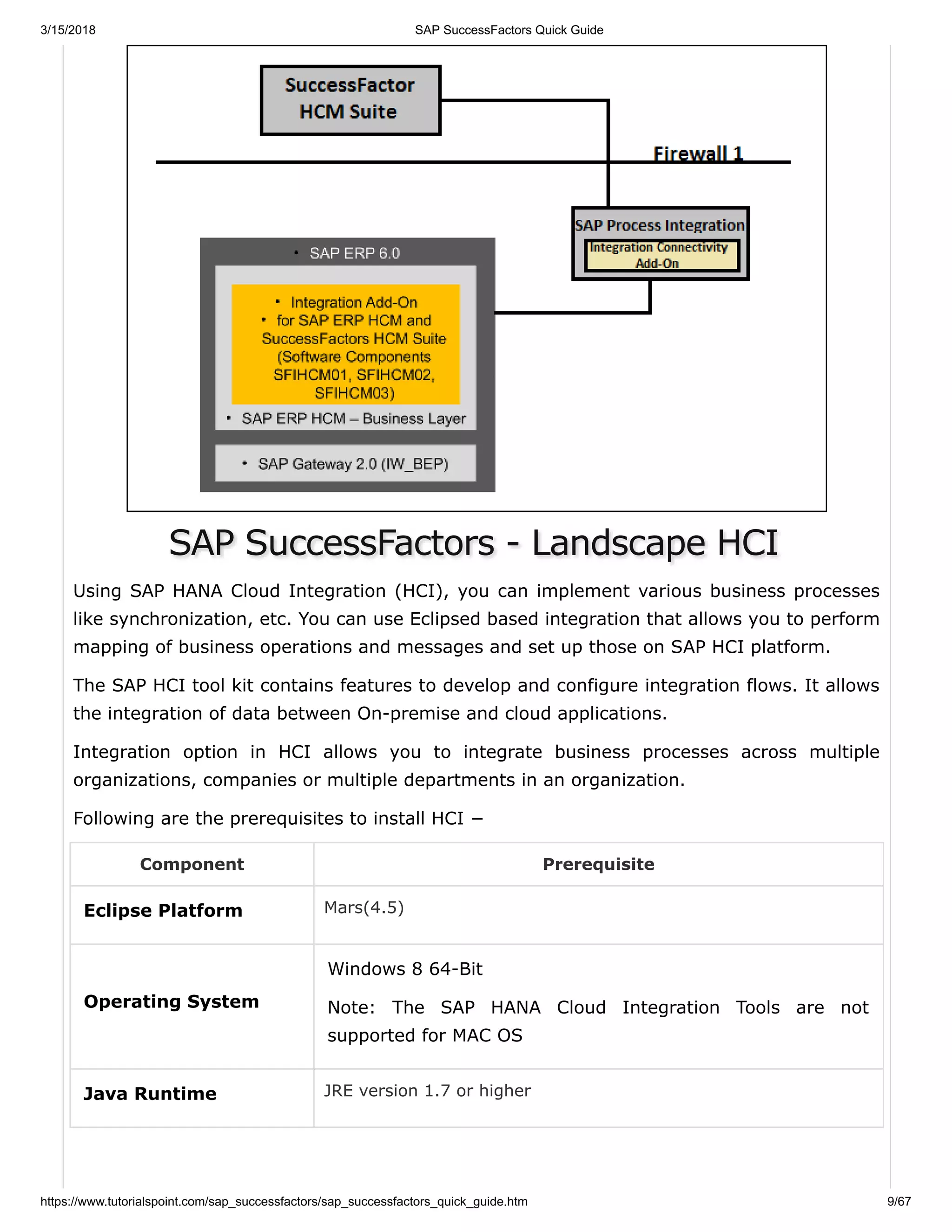 Sap success factors quick guide | PDF