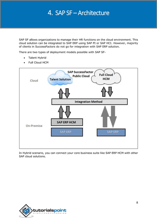 Sap successfactors tutorial | PDF