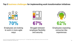SAP SuccessFactors Work Zone L1_2022.pptx