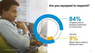 SAP SuccessFactors Work Zone L1_2022.pptx