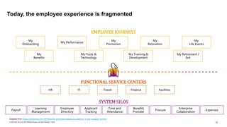 SAP SuccessFactors Work Zone L1_2022.pptx
