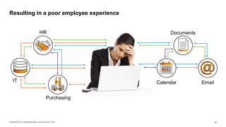 SAP SuccessFactors Work Zone L1_2022.pptx