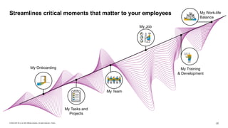 SAP SuccessFactors Work Zone L1_2022.pptx