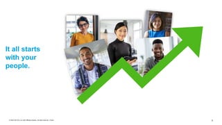 SAP SuccessFactors Work Zone L1_2022.pptx