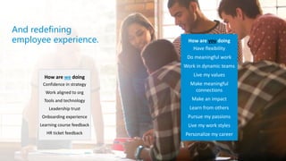 SAP SuccessFactors Work Zone L1_2022.pptx