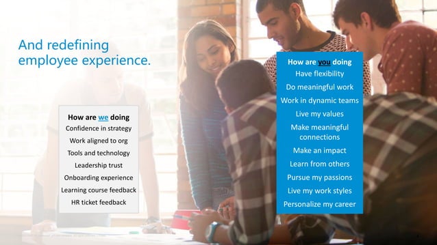 SAP SuccessFactors Work Zone L1_2022.pptx | Human Resources | Business