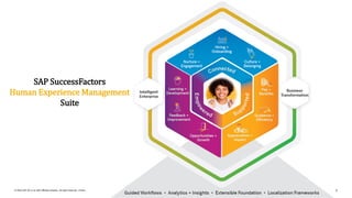 SAP SuccessFactors Work Zone L1_2022.pptx