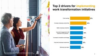 SAP SuccessFactors Work Zone L1_2022.pptx