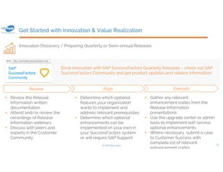 Steps to build SAP SuccessFactors support model | PDF