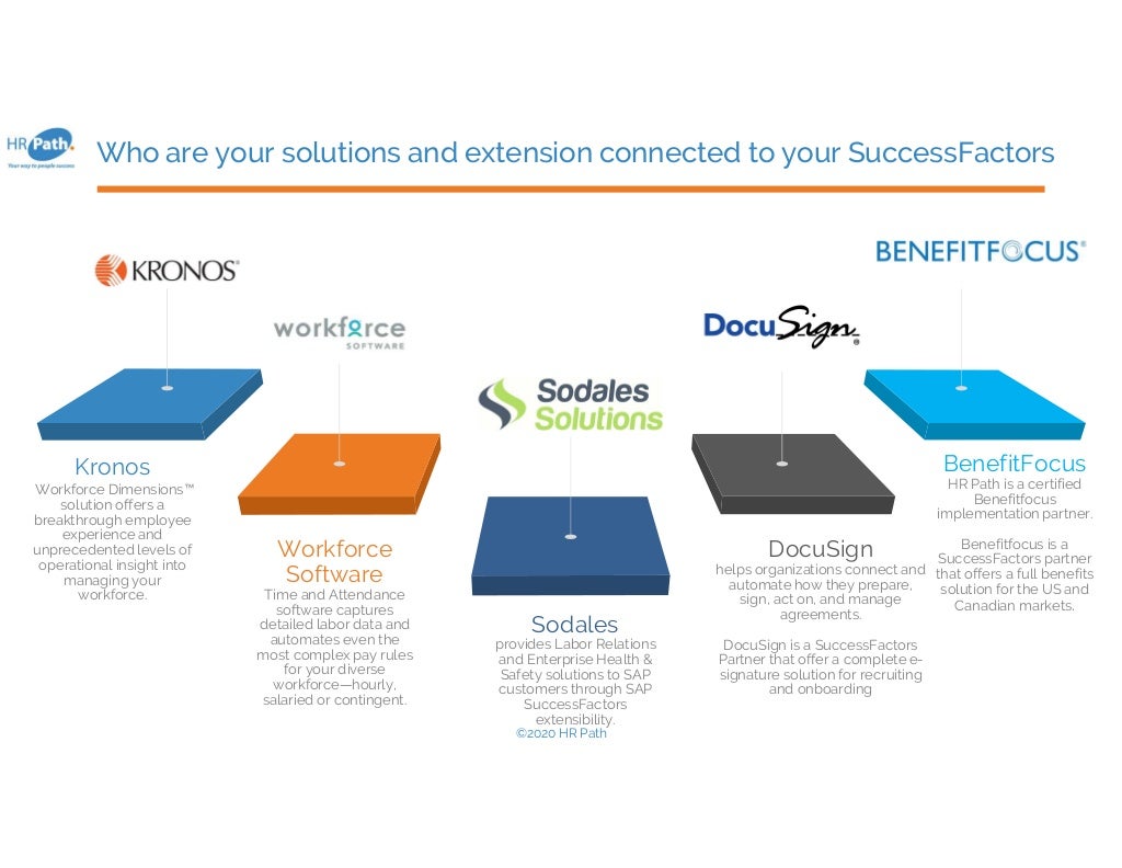 Steps to build SAP SuccessFactors support model