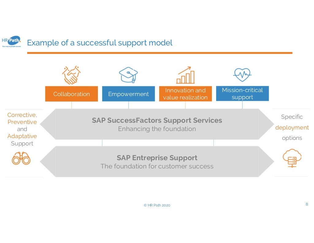 Steps to build SAP SuccessFactors support model