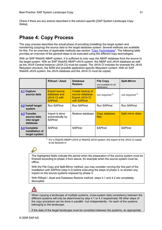 Sap system copy | PDF