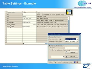 Sap system navigation - for beginer | PPT