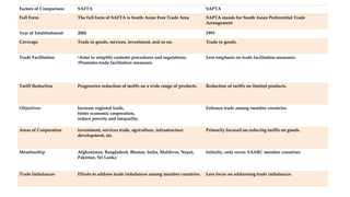 SAPTA-Preferential Trading Agreement.ppt
