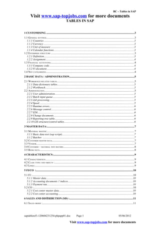 Saptableref[1] | PDF