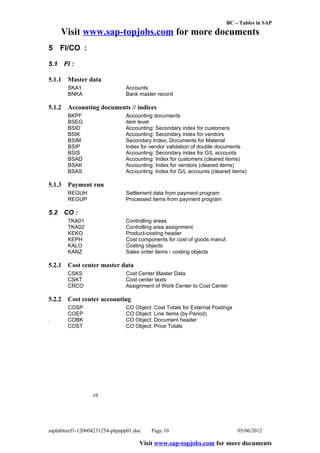 Saptableref[1] | PDF